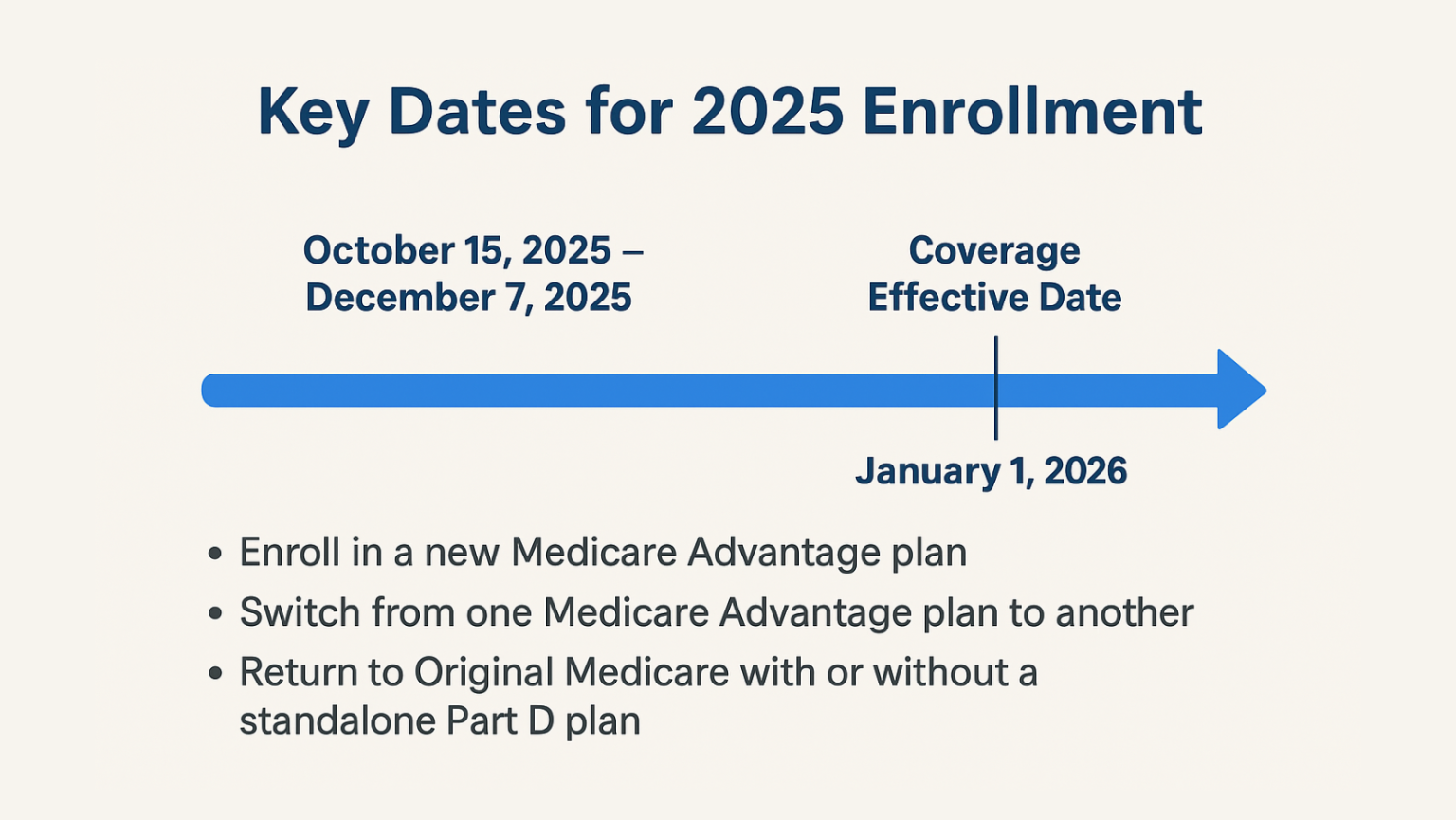 Medicare Advantage Plans for 2025: Essential Guide - Medicare Advantage ...